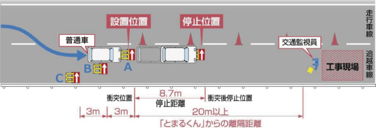 【入庫情報】進入車両停止装置「とまるくん」(乗用車用) 型式：HS-50-B2 | 熊本中央リース株式会社